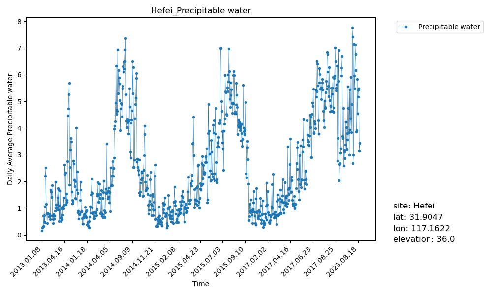 观测站05：合肥站(Hefei)_中国空间气候观测站