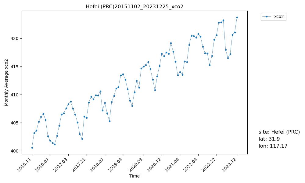 中国合肥站（Hefei）_中国空间气候观测站